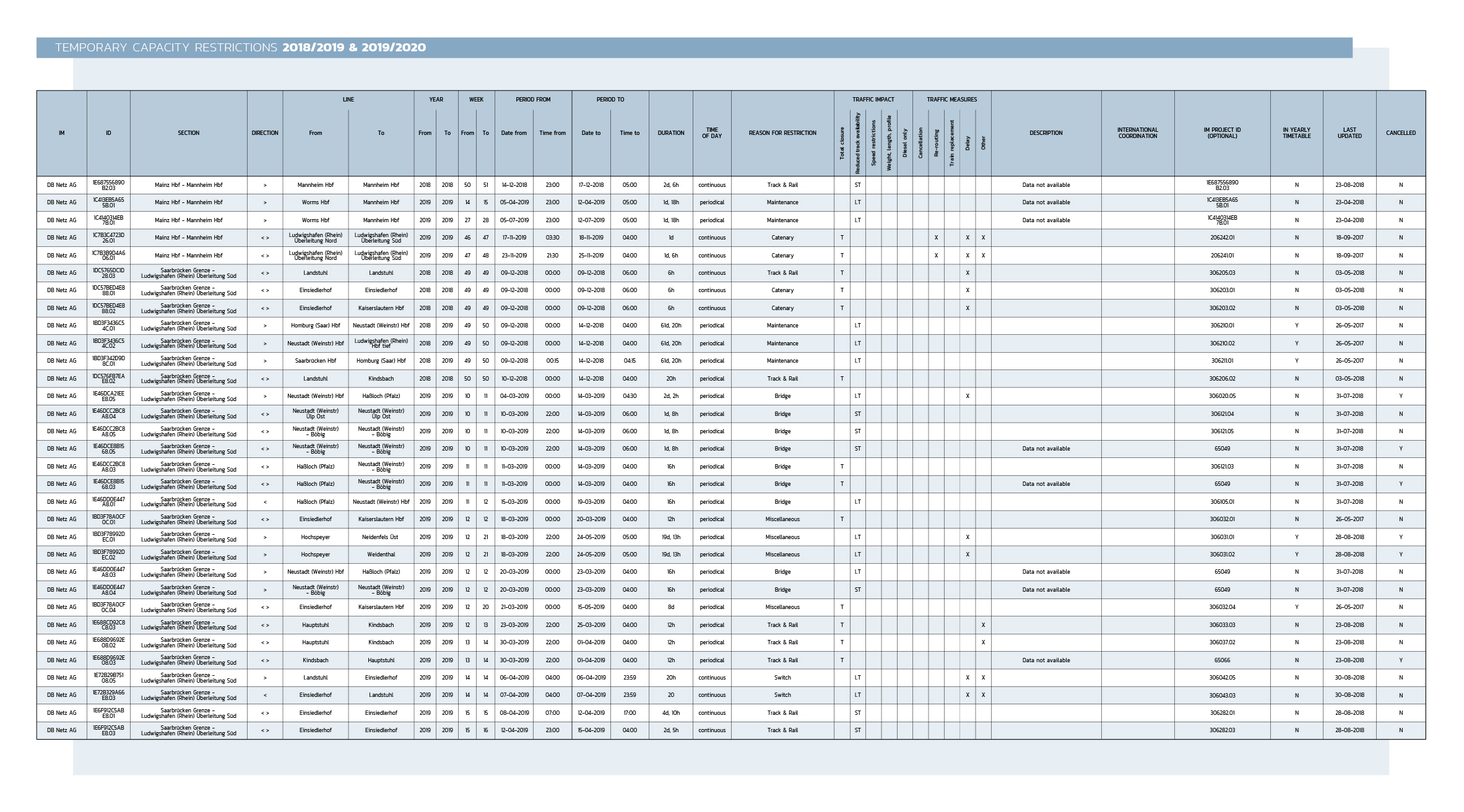 Temporary Capacity Restrictions